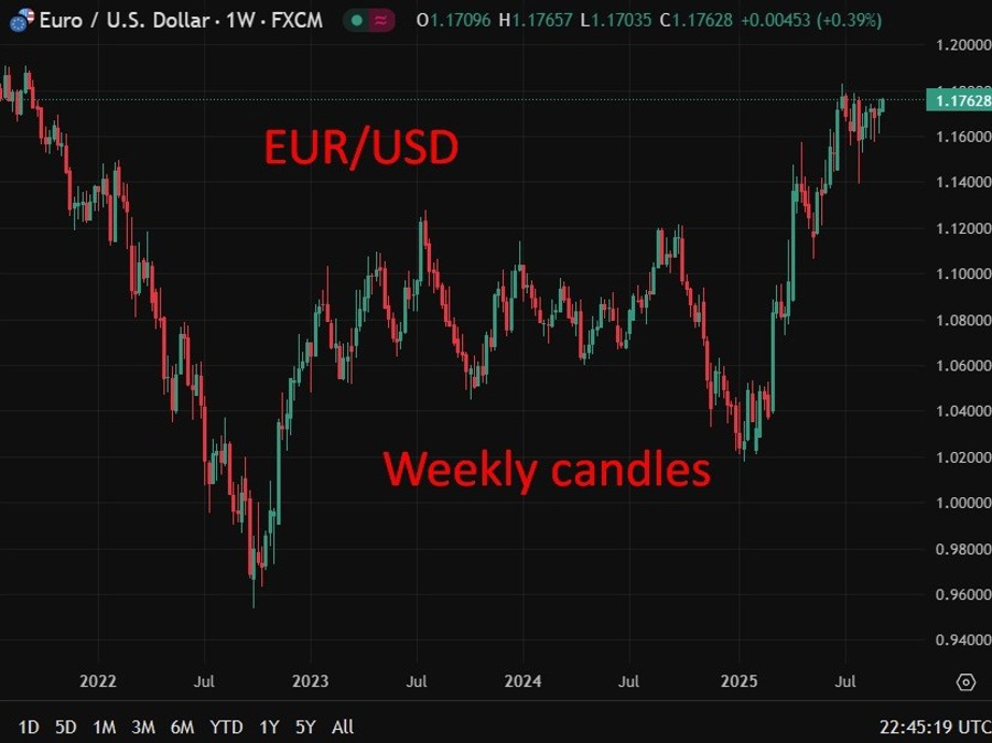 MUFG read the future on the French vote. MUFG forecasts EUR/USD above $1.2000 by year-end ...
